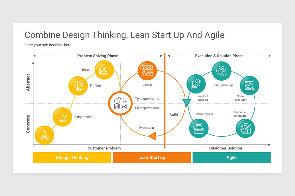 Design Thinking - Lean - Agile Google Slides Presentation Template | Nulivo Market